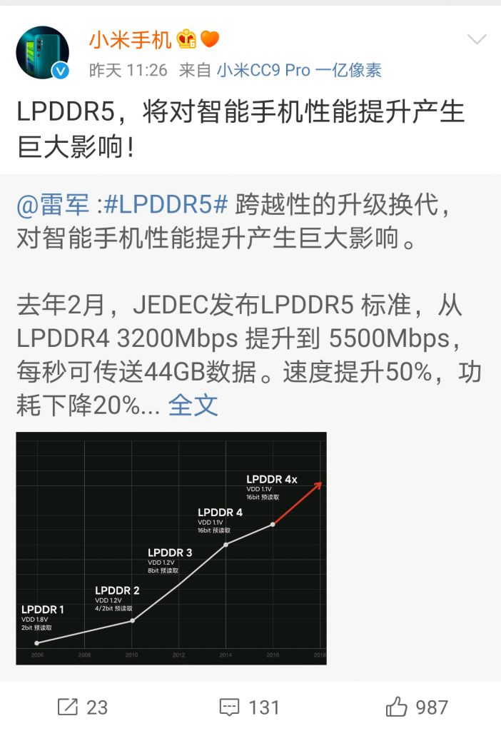 为了吹这个Lpddr5内存，小米全家都出动了。 NGA玩家社区