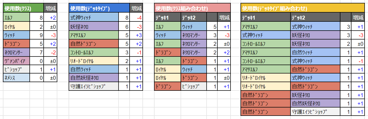 jcg16强卡组达9种？携带卡组组合高达11种？！(8强自然百鬼死) NGA玩家社区