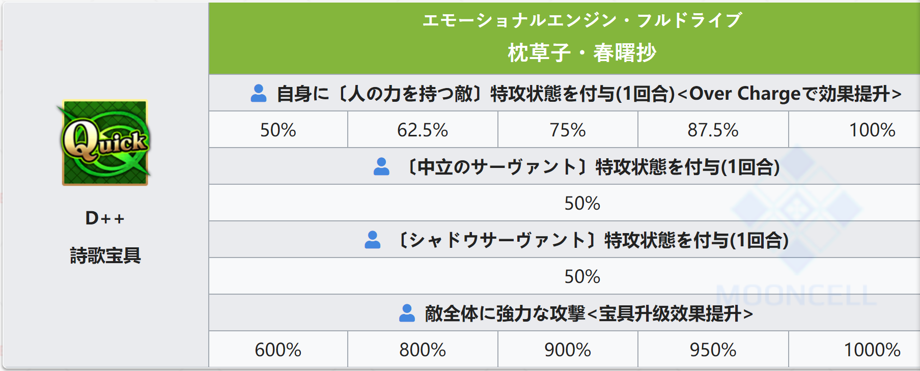[日服] [转自Mooncell]清少纳言数据解包 NGA玩家社区
