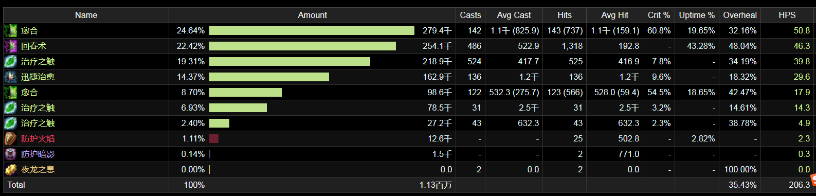 BWL 奶德视频+文字攻略(有更新) NGA玩家社区