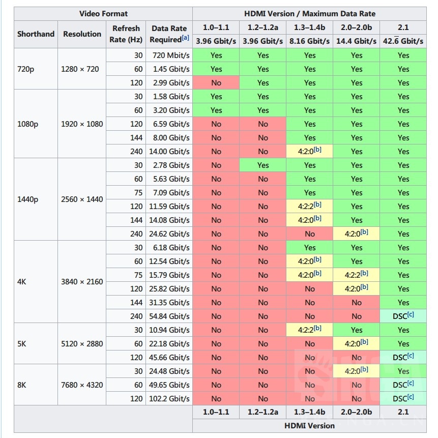 求问笔记本能带动2k144屏么？ NGA玩家社区