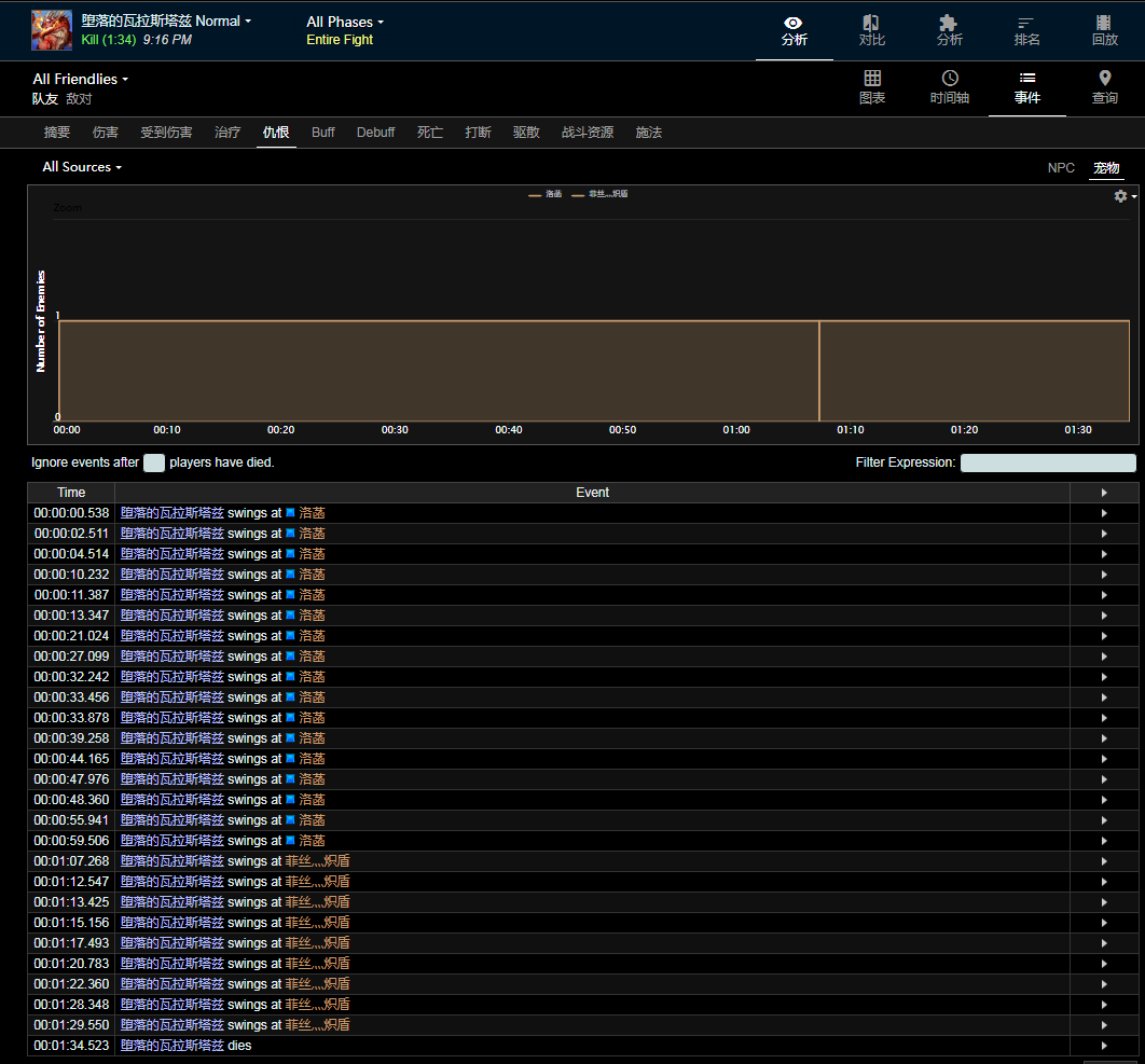 [副本讨论] [圣骑士相关]通分析wcl分析：bwl红龙点名(燃烧刺激)机制——是按距离范围而非是否有蓝条！ NGA玩家社区