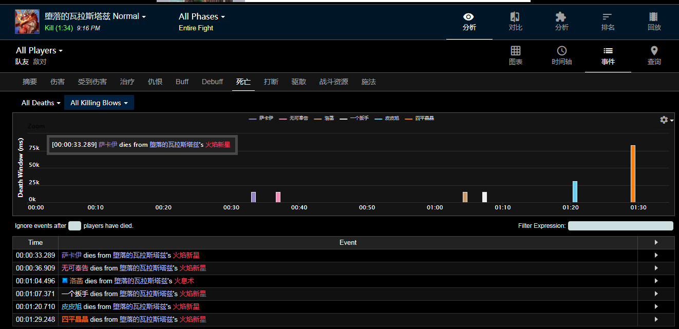 [副本讨论] [圣骑士相关]通分析wcl分析：bwl红龙点名(燃烧刺激)机制——是按距离范围而非是否有蓝条！ NGA玩家社区
