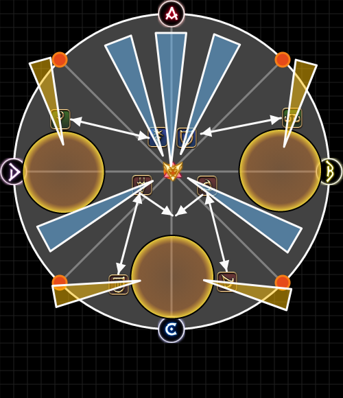 [绝本氵] 分享一个站位十分对称容易记的绝亚历山大p1p2站位(说不定适合野队？) NGA玩家社区