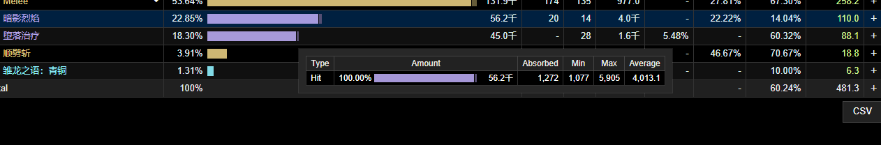 [副本讨论] BWL 暗影烈焰 技能的真正定义 NGA玩家社区