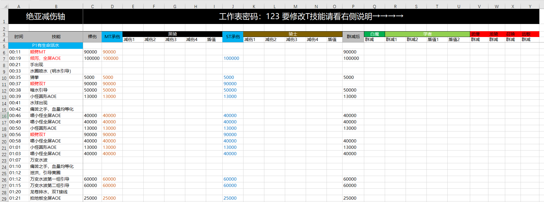 [Excel时间轴] 绝亚减伤时间轴(便捷工具)添加了P3P4，新增了占星 NGA玩家社区