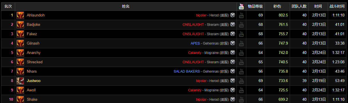 有PVE惩戒骑打过BWL吗？ NGA玩家社区