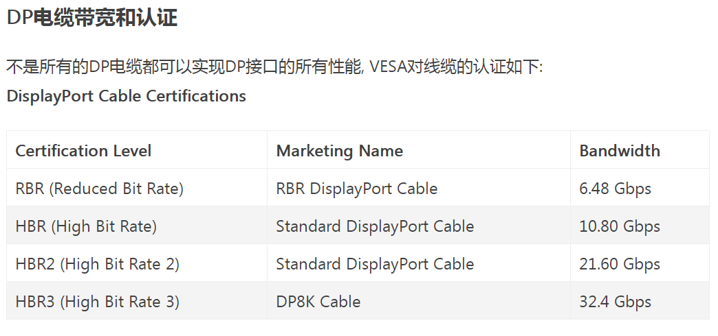 DP1.4-HBR3是接口硬件规格还是换线就可以实现？ NGA玩家社区