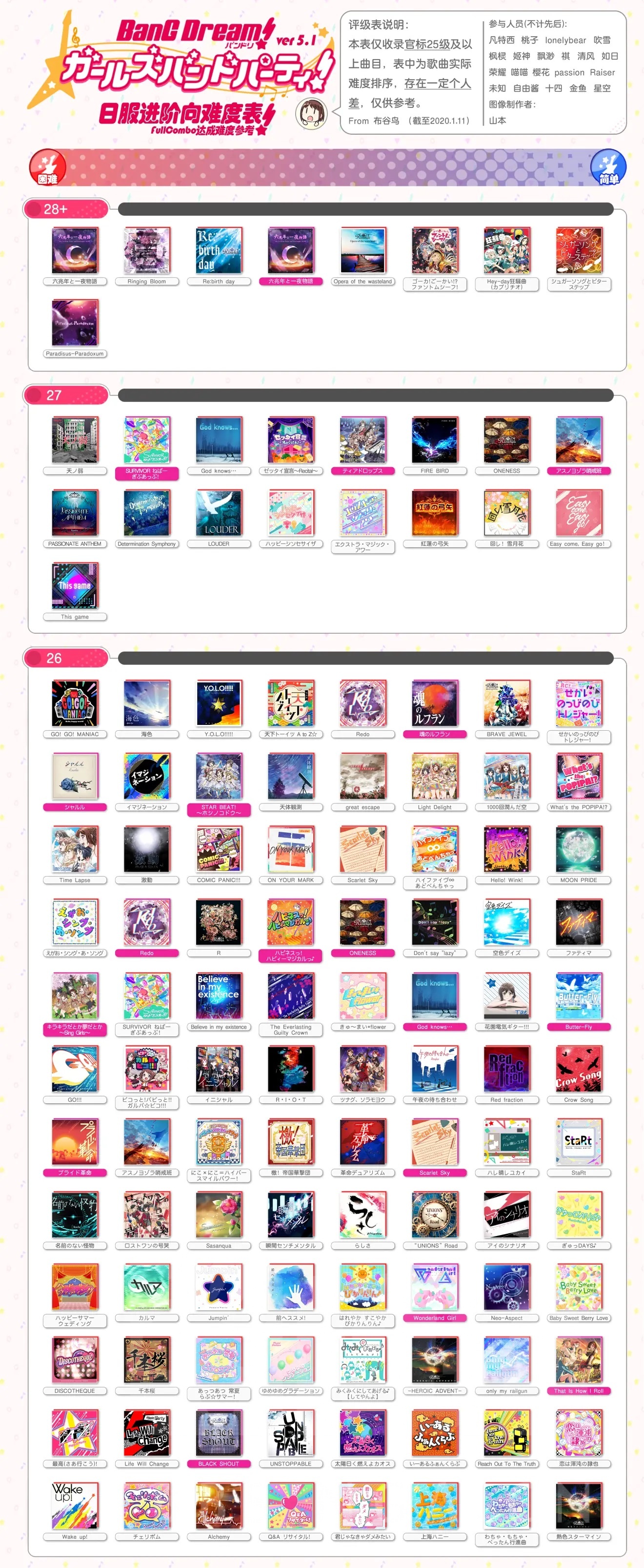 [攻略] BangDream 日服进阶向难度表 v5.1 NGA玩家社区