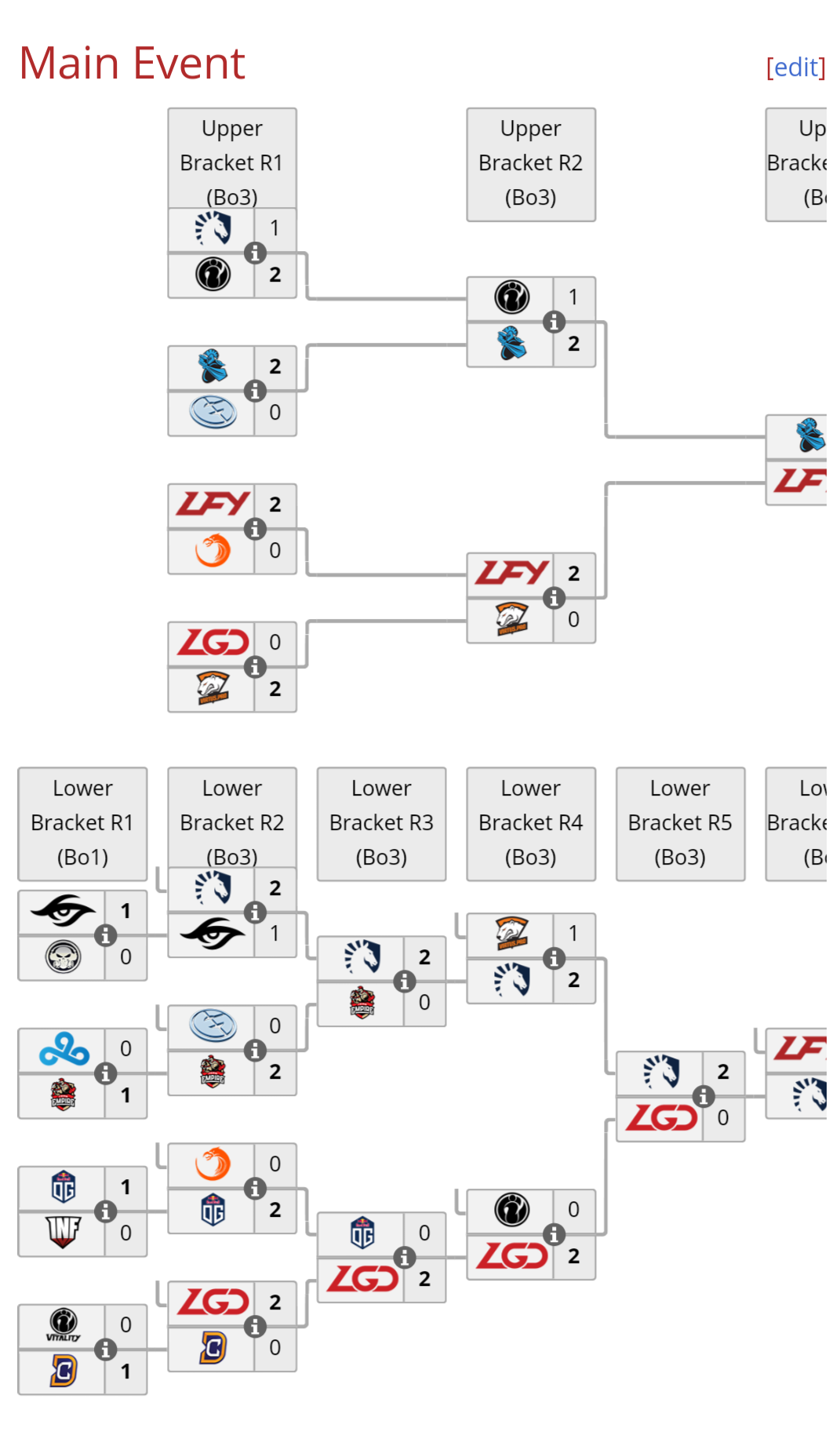 为什么说ti7冠军有15个 NGA玩家社区