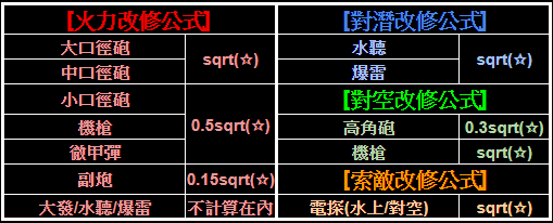 [舰colle] 新遠征情報整理/新远征情报整理(E2/46基本調查完畢) NGA玩家社区