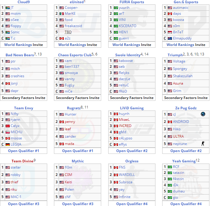 [赛事] ESL One里约Major 各区Minor正赛名单出炉 NGA玩家社区