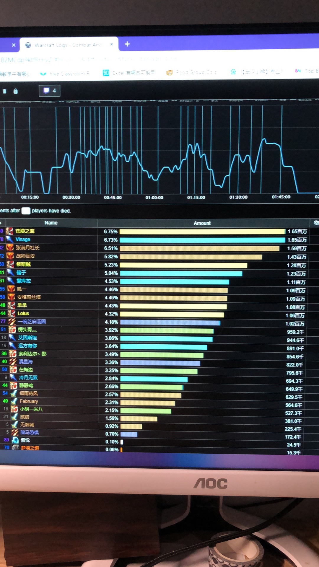 [杂谈] 主流即时反馈的几款DPS插件，能否做到只统计BOSS伤害 NGA玩家社区