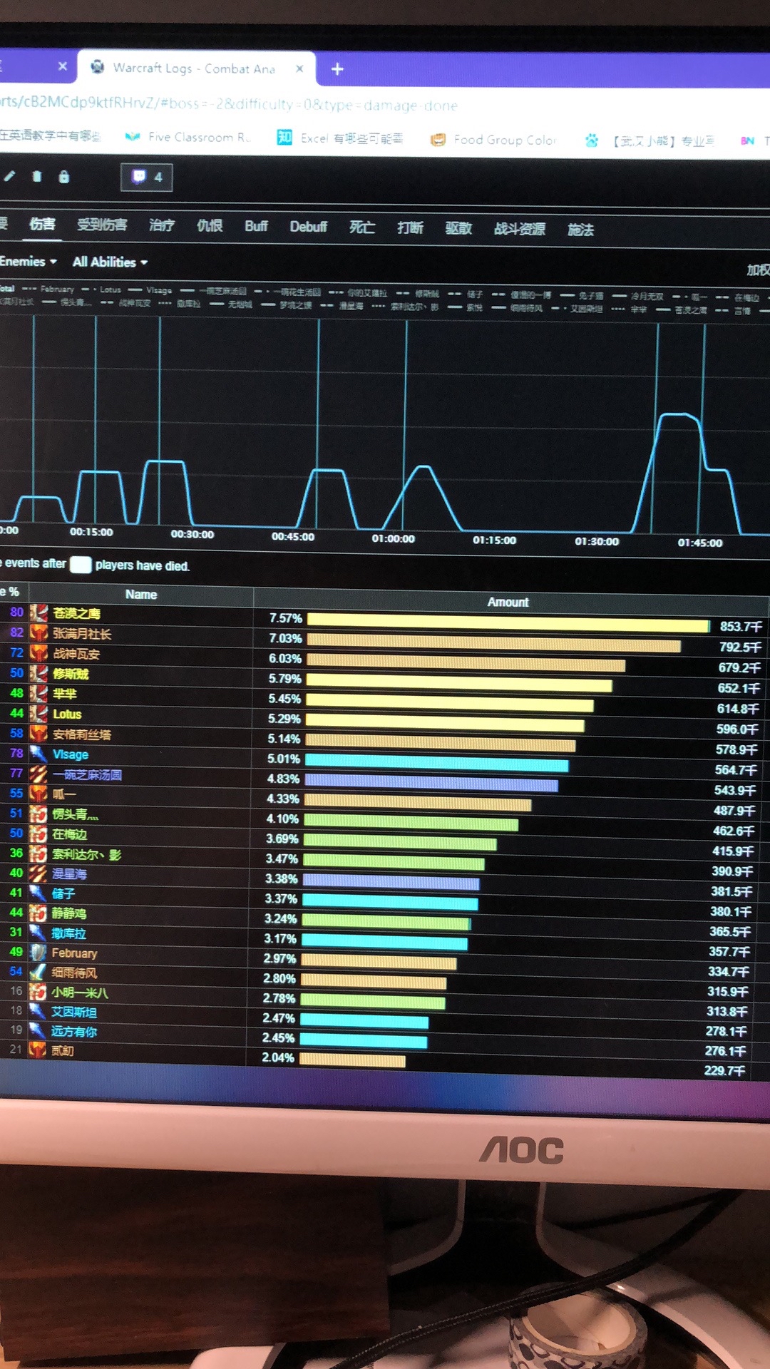 [杂谈] 主流即时反馈的几款DPS插件，能否做到只统计BOSS伤害 NGA玩家社区
