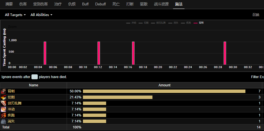 [拉文霍德庄园出品] [PVE团本] [WCL相关] 《远离感觉，走进科学》第一期—如何利用WCL帮助我们提高DPS NGA玩家社区