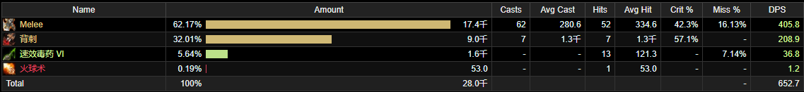 [拉文霍德庄园出品] [PVE团本] [WCL相关] 《远离感觉，走进科学》第一期—如何利用WCL帮助我们提高DPS NGA玩家社区