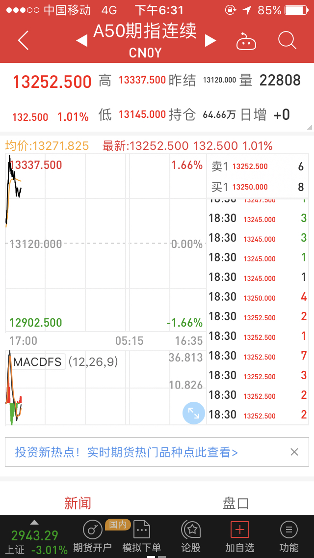 [讨论]a50期指什么情况，大伙来讨论下啊 NGA玩家社区