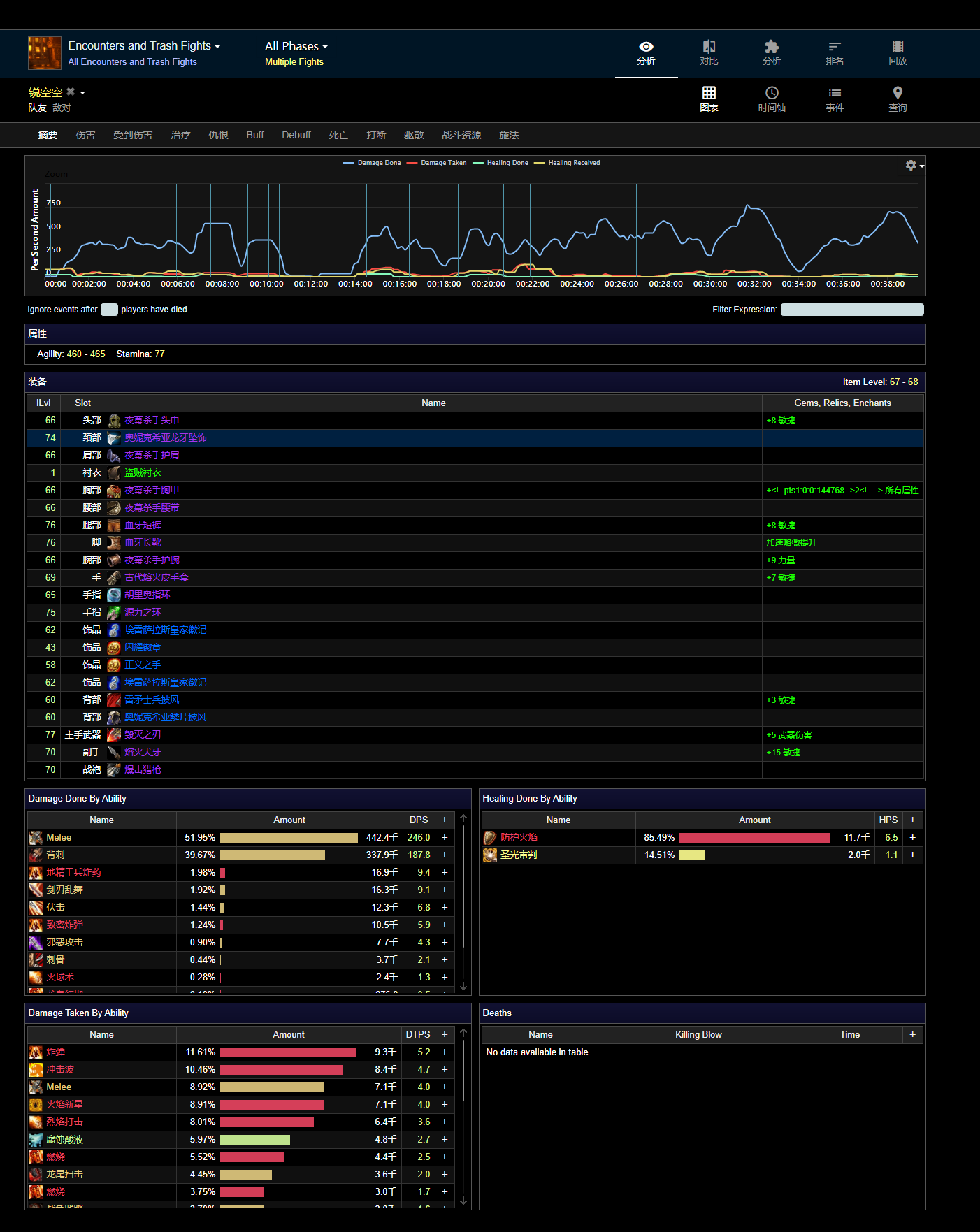 [杂谈] 请问一下怎么判断WCL造假？ NGA玩家社区