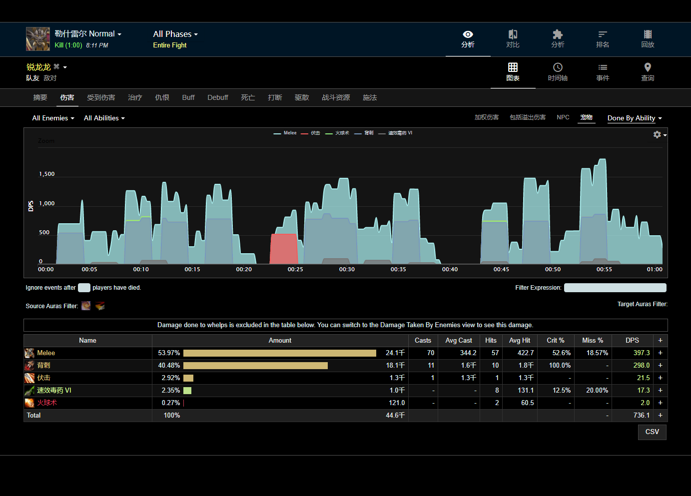 [杂谈] 请问一下怎么判断WCL造假？ NGA玩家社区