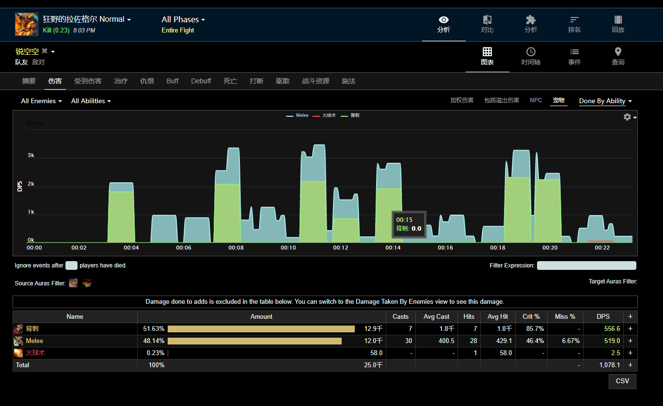 [杂谈] 请问一下怎么判断WCL造假？ NGA玩家社区