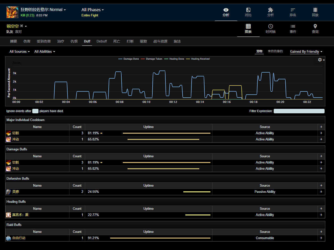 [杂谈] 请问一下怎么判断WCL造假？ NGA玩家社区