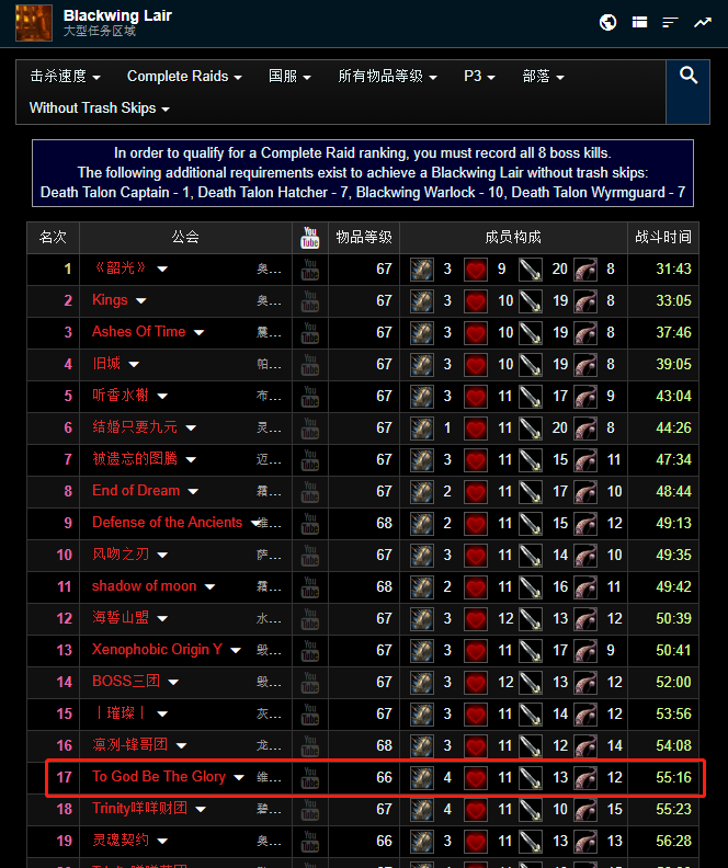 [部落][维希度斯][To God be The Glory]安其拉神庙竞速37分钟,国服部落第二. 竞速团招募KBZ/KBT/NS/MS NGA玩家社区