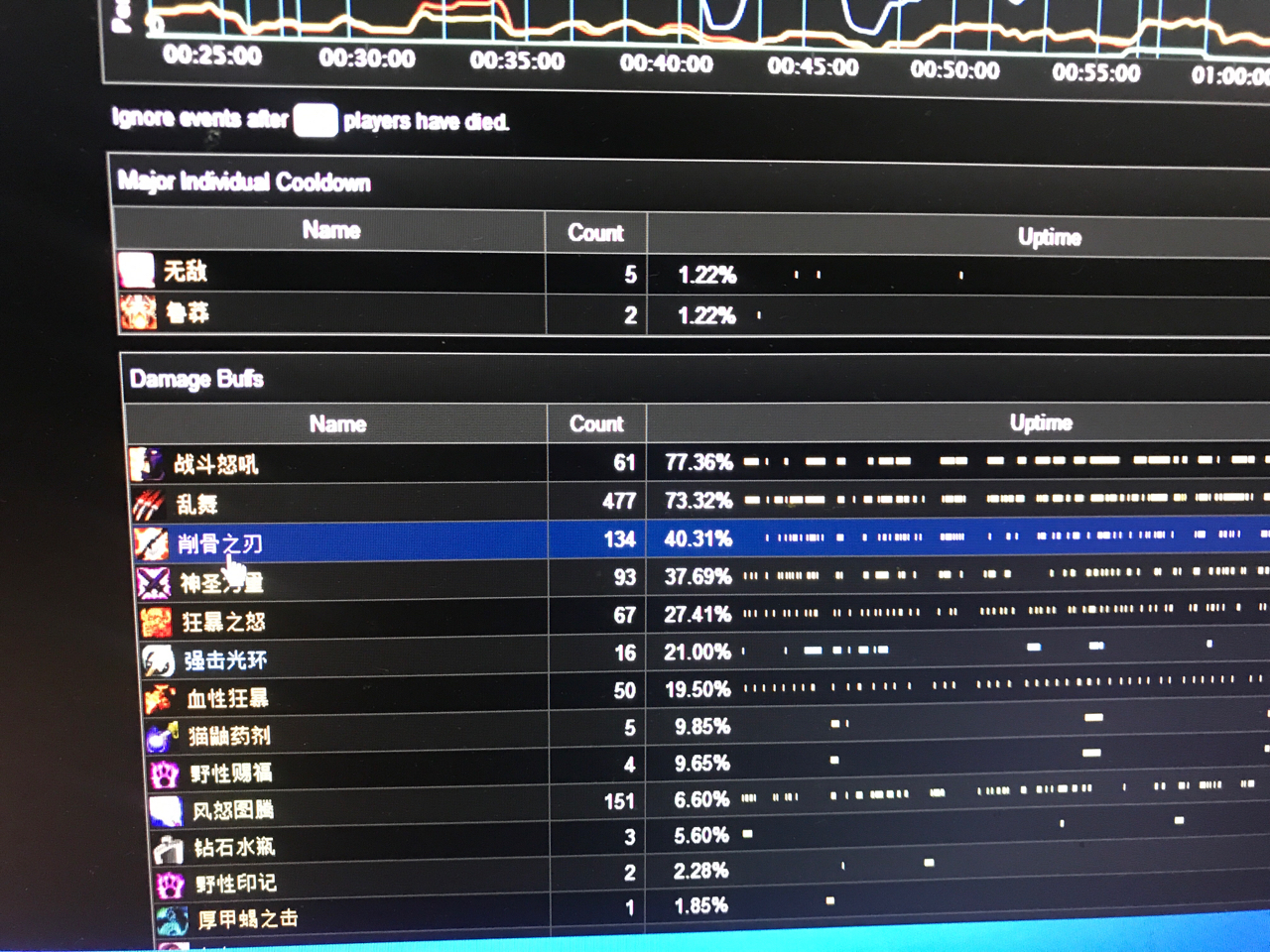 [双手PVE] 关于双手武器的选择，BWL NGA玩家社区