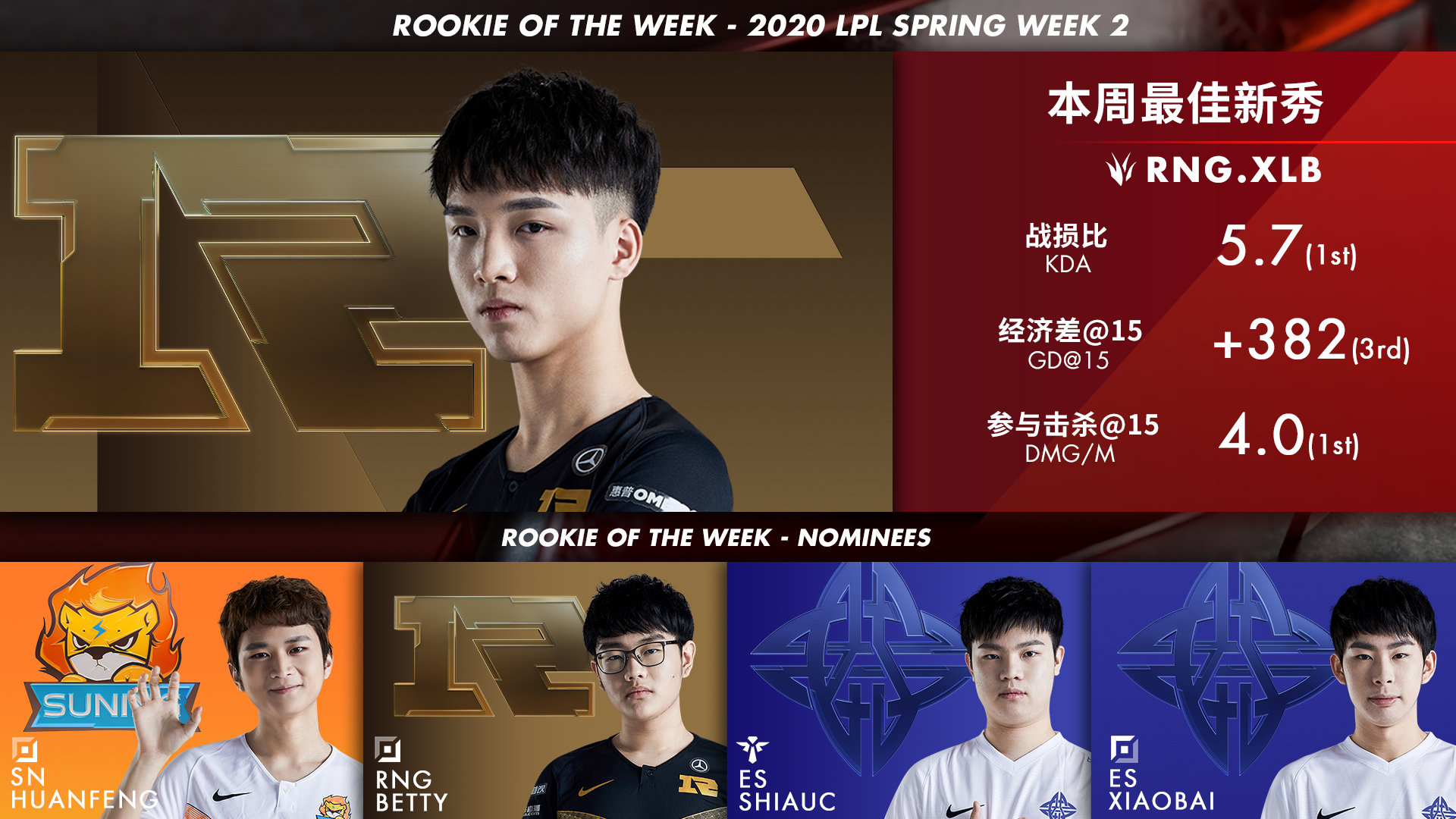 [赛事实况]LPL本周最佳阵容，Doinb领衔 NGA玩家社区