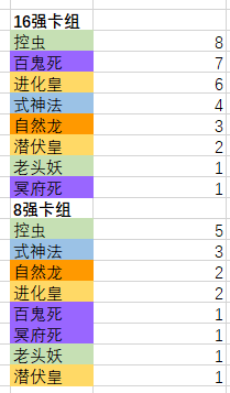 [理性讨论] JCG Shadowverse Open Vol.50指定大赛 (3/20)冠亚均是控虫/式神法 (四强冥府死) NGA玩家社区