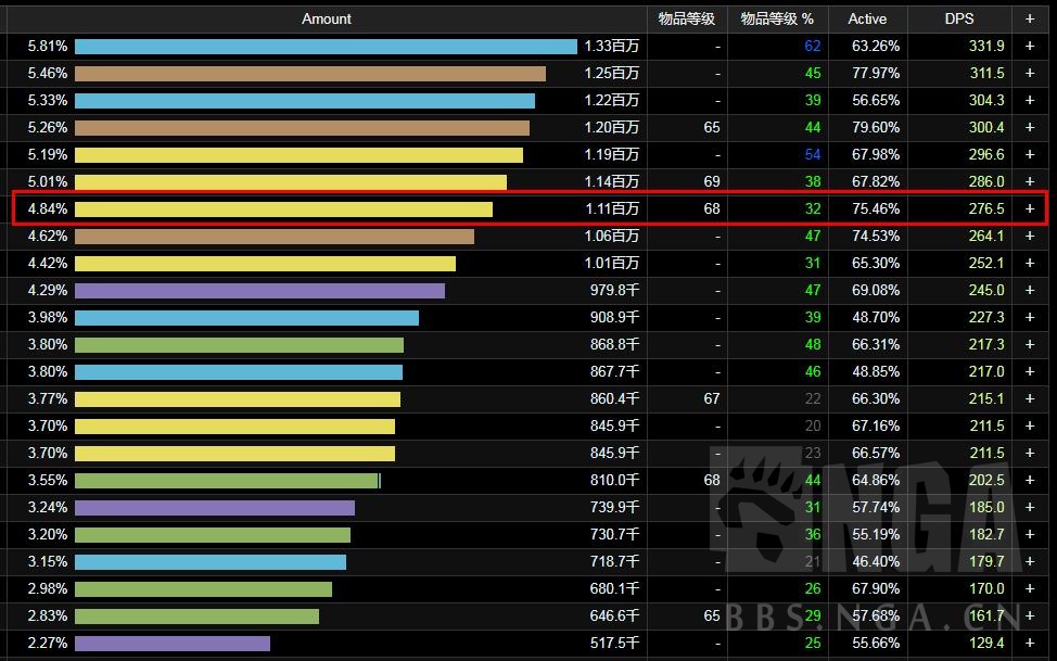 [不懂就问系列] 请教怎么打高WCL数据排名，如何提升自己的输出？ NGA玩家社区