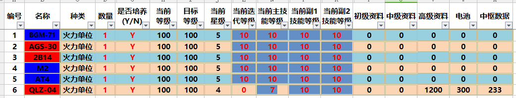 [EXCEL]少女前线仓管表格20201208 NGA玩家社区