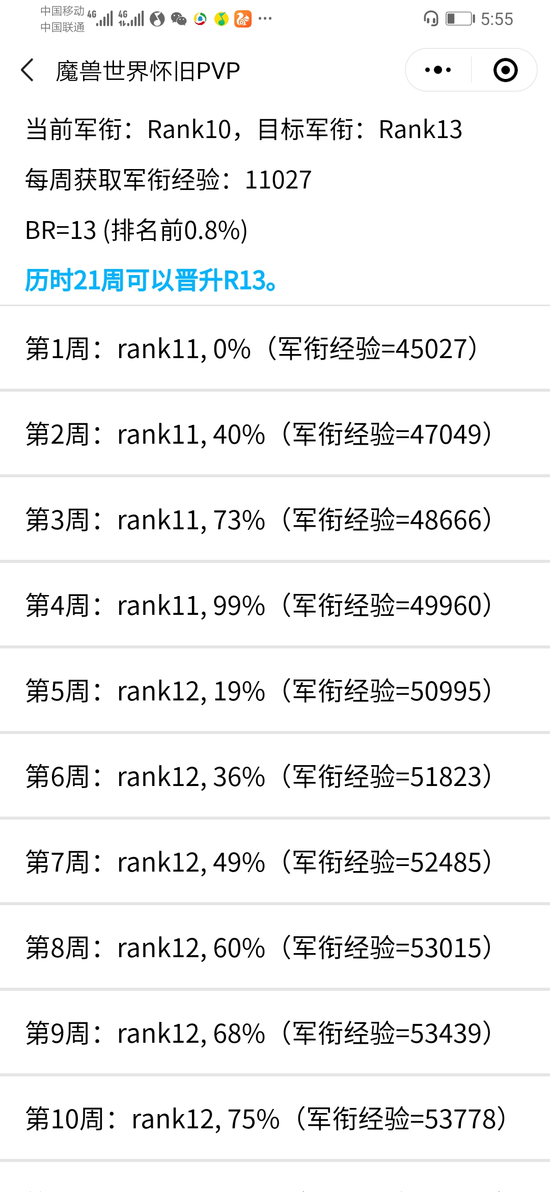 每周70W左右荣誉，现在R10半管，请问多久可以到R11 R12 R13?本人雷霆之击 LM NGA玩家社区