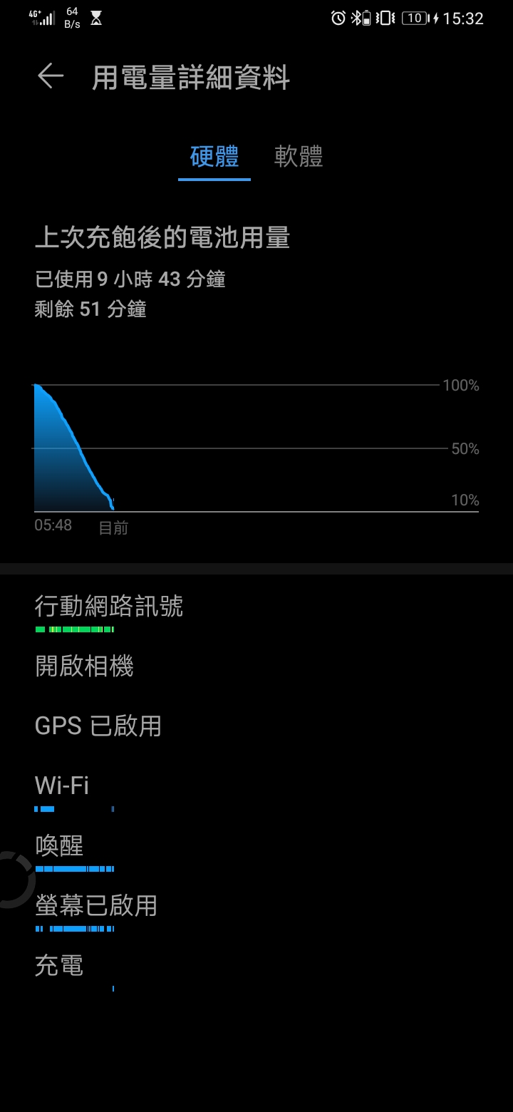 有人说p40 3800毫安電池拉胯，那我这个3650毫安的p30续航怎样？ NGA玩家社区