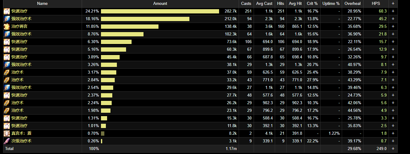 [PVE] 有没有人WCL的治疗类别跟我一样的 NGA玩家社区