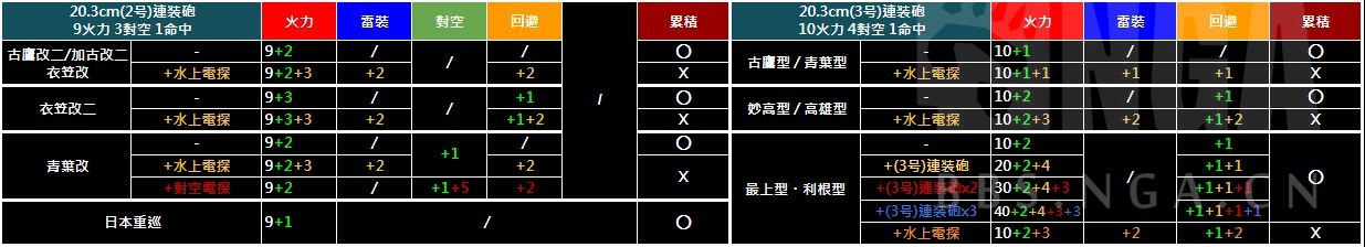 [舰colle] 新遠征情報整理/新远征情报整理(E2/46基本調查完畢) NGA玩家社区