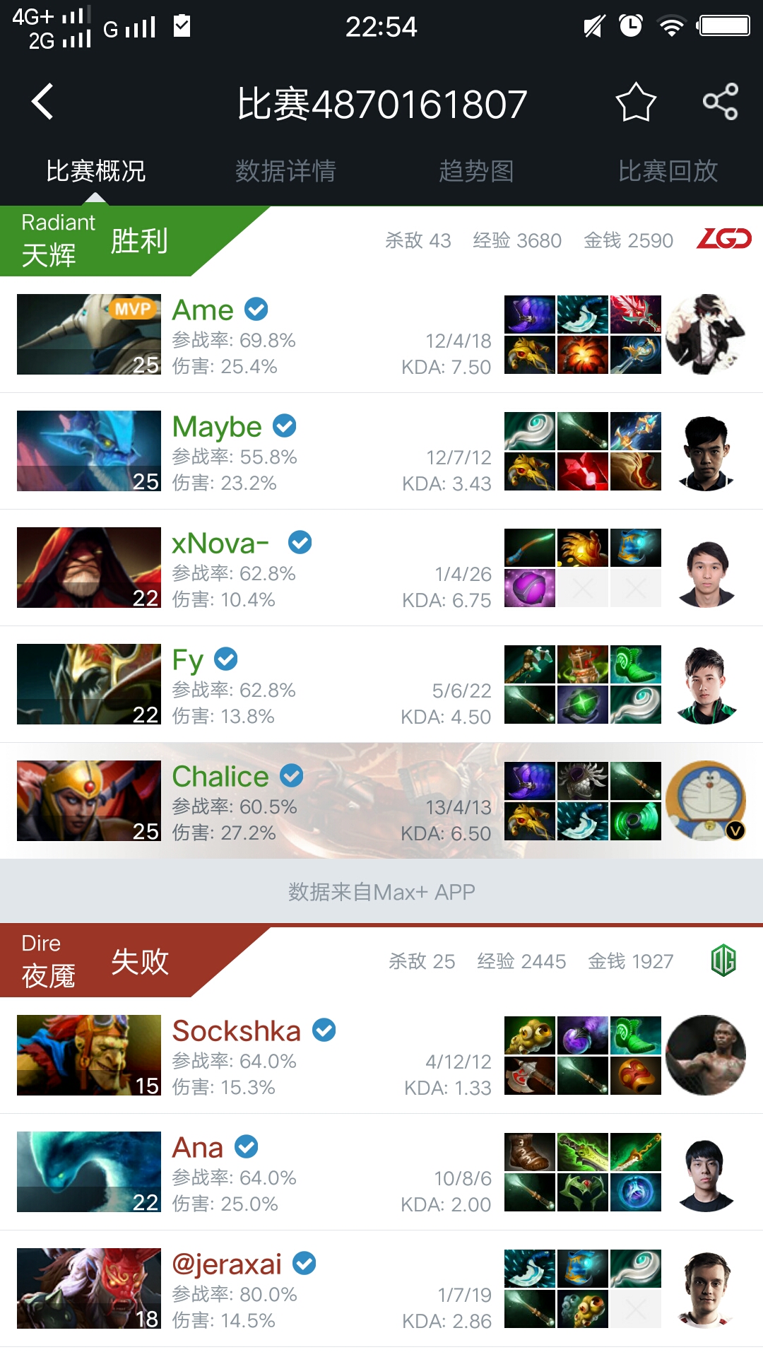 从ti8胜决到ti9胜决lgd对阵og，ame的表现真的一文不值吗？ NGA玩家社区