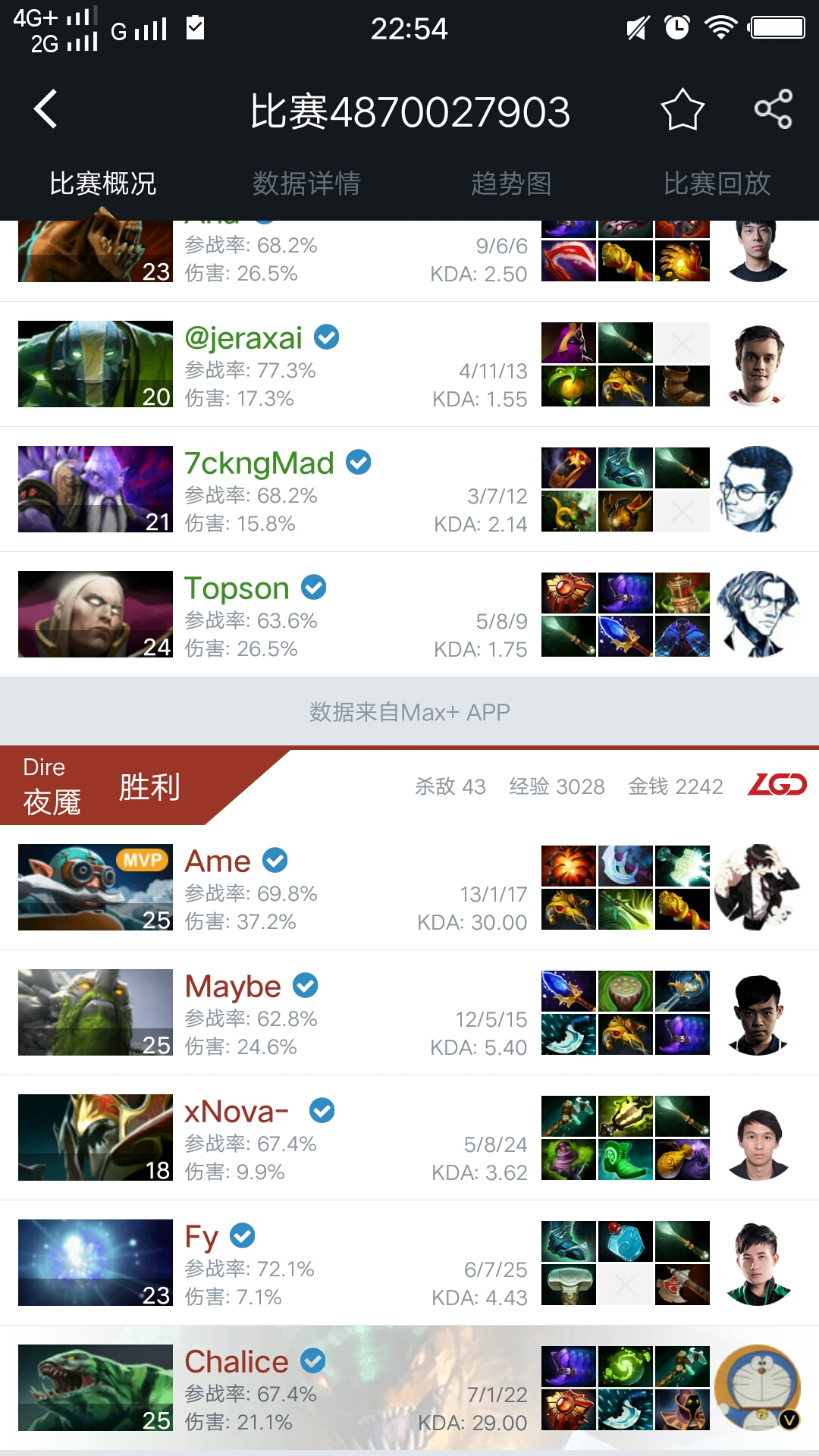 从ti8胜决到ti9胜决lgd对阵og，ame的表现真的一文不值吗？ NGA玩家社区