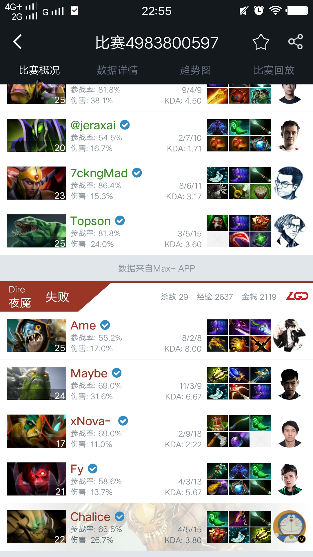 从ti8胜决到ti9胜决lgd对阵og，ame的表现真的一文不值吗？ NGA玩家社区