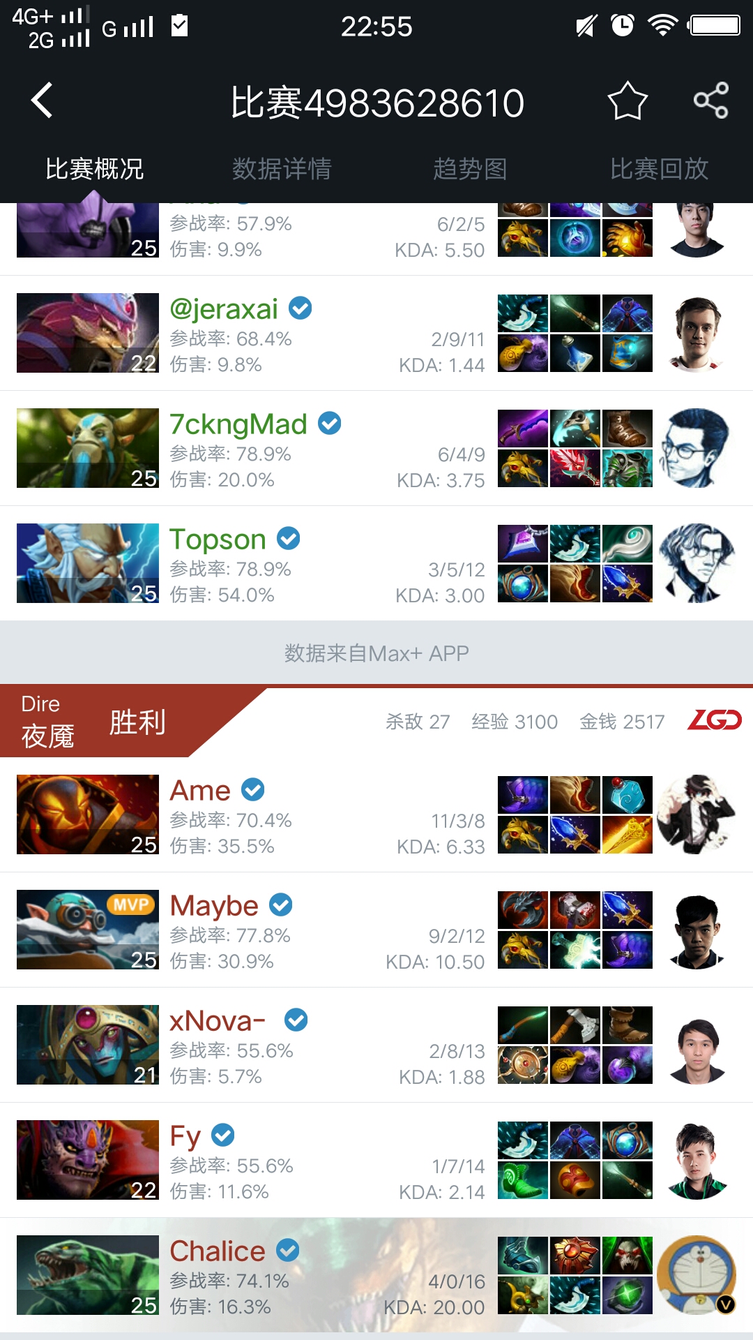 从ti8胜决到ti9胜决lgd对阵og，ame的表现真的一文不值吗？ NGA玩家社区