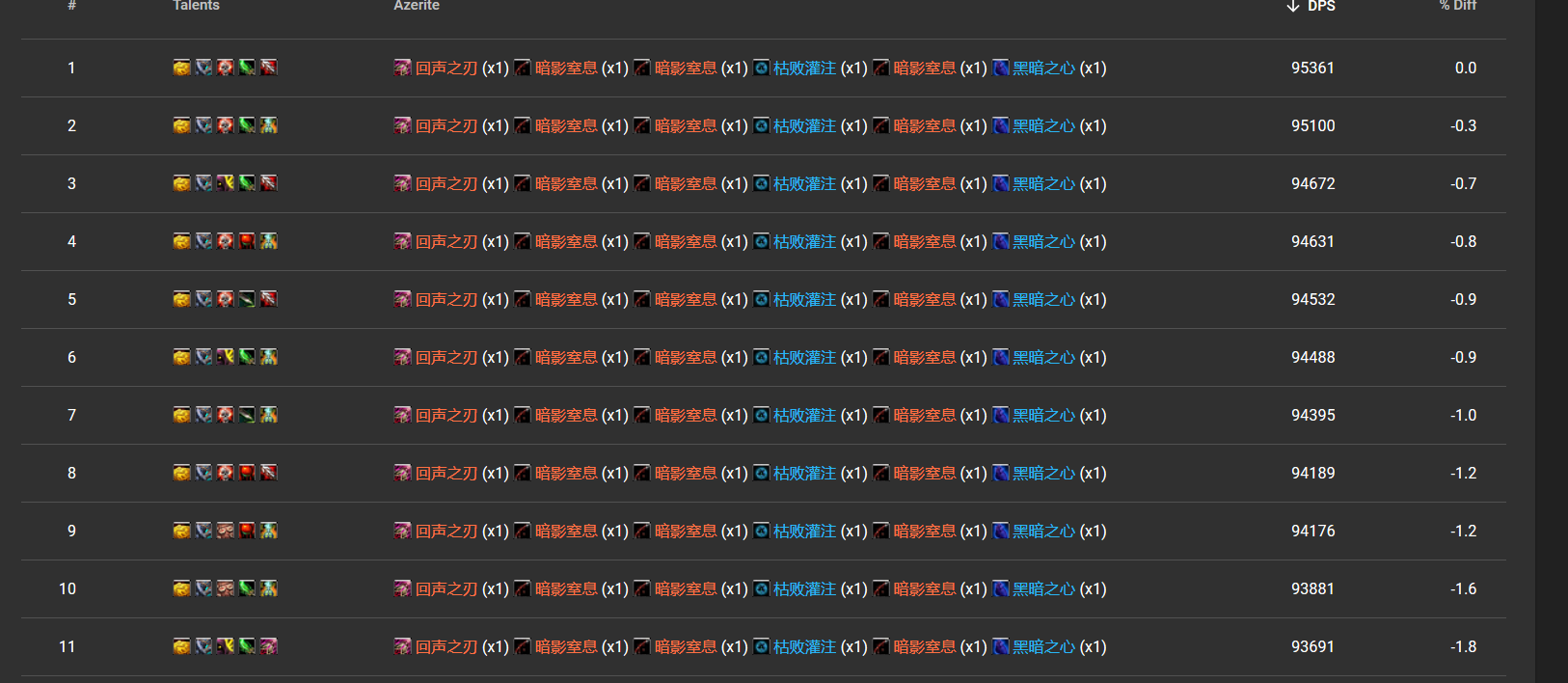 [装备选择] 今天看herodamage发现的刺杀贼打大米特质问题，三刀扇已经没必要了？求指教 NGA玩家社区