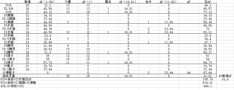 用数字来表现T0，T0.5与T2到底有多好！ NGA玩家社区