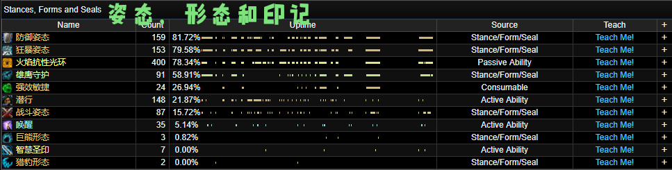 [杂谈] WCL完全食用指南 NGA玩家社区