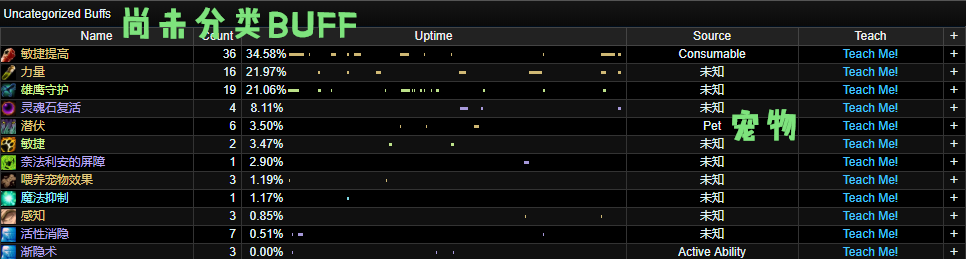 [杂谈] WCL完全食用指南 NGA玩家社区