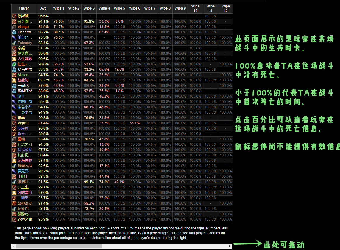 [杂谈] WCL完全食用指南 NGA玩家社区