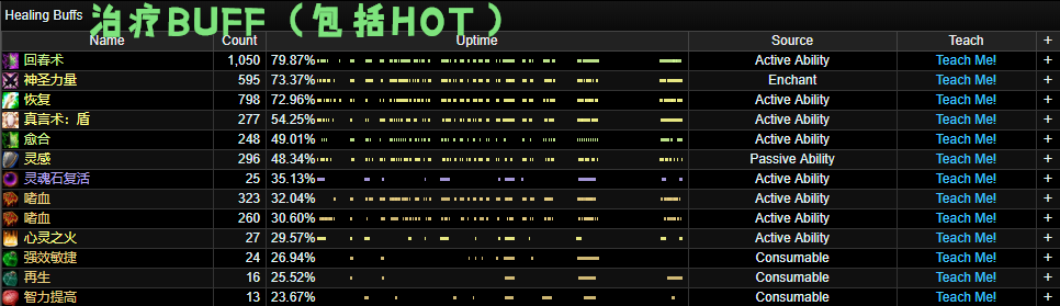 [杂谈] WCL完全食用指南 NGA玩家社区