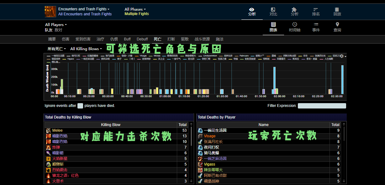 [杂谈] WCL完全食用指南 178