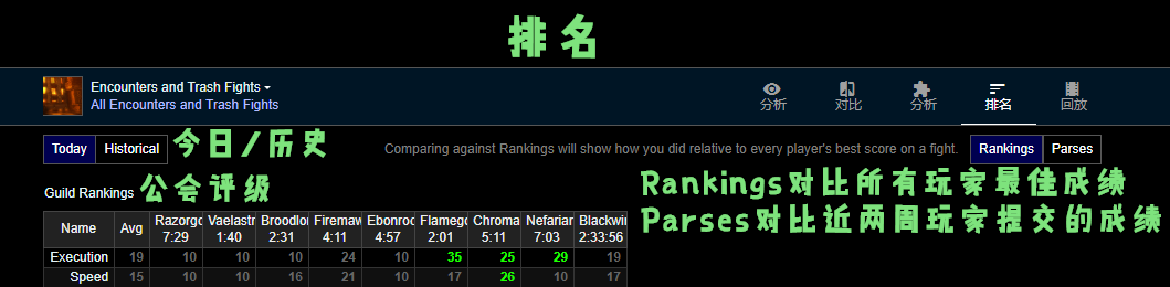 [杂谈] WCL完全食用指南 NGA玩家社区