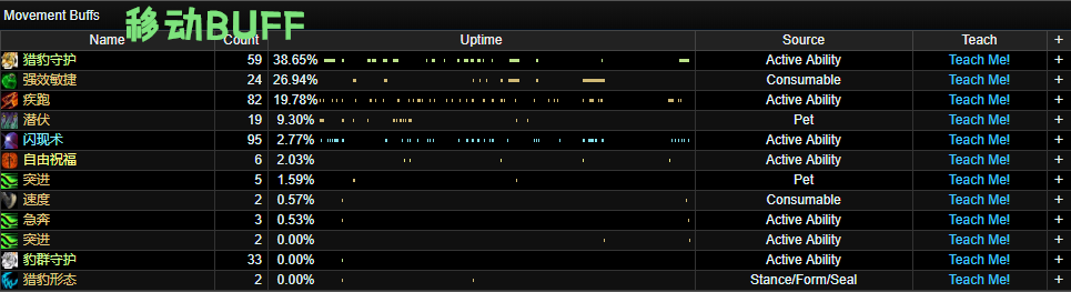 [杂谈] WCL完全食用指南 NGA玩家社区