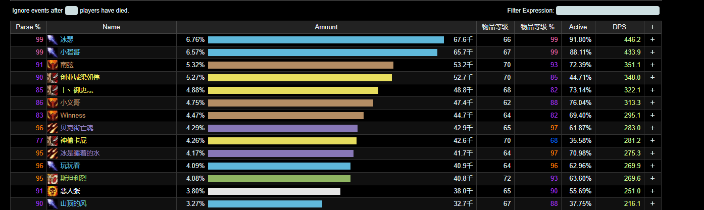 请教下BWL4号 ，KBZ最优火抗装备怎么配呢？ NGA玩家社区