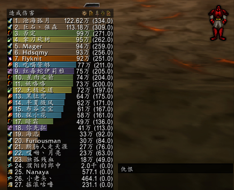 [咕咕PVE] BWL咕咕完整测试DPS 有惊喜！(更新第二天mc记录) 附输出方法和分析 [最后有彩蛋] NGA玩家社区